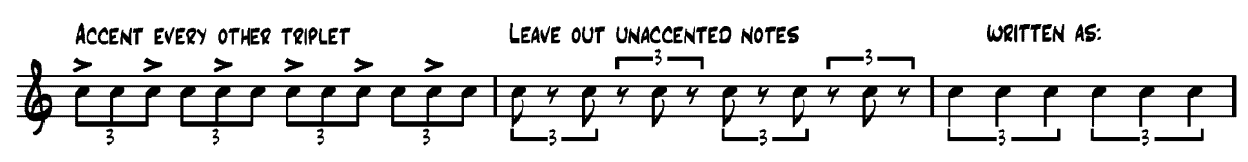 What You Need To Know About Rhythm, Lesson #2 - Jazz Guitar Today