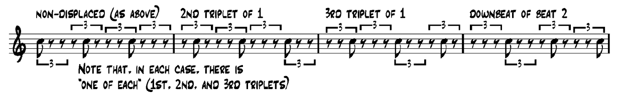 What You Need To Know About Rhythm, Lesson #3 - Jazz Guitar Today